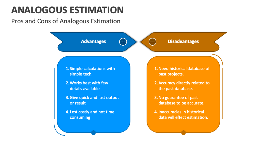 Analogous Estimation Powerpoint Presentation Slides Ppt Template