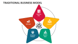 Traditional Business Model PowerPoint and Google Slides Template - PPT ...