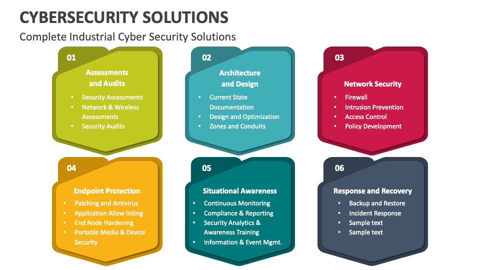 Cybersecurity Solutions PowerPoint and Google Slides Template - PPT Slides