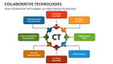 Collaborative Technologies PowerPoint and Google Slides Template - PPT ...