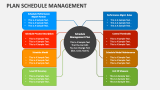 Plan Schedule Management PowerPoint Presentation Slides - PPT Template