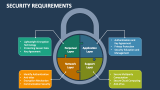 Security Requirements PowerPoint and Google Slides Template - PPT Slides