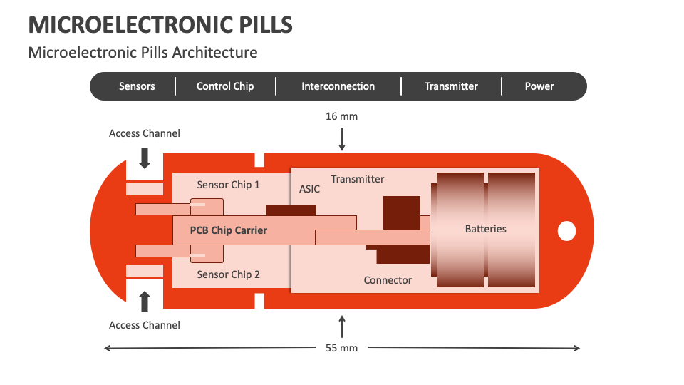 Microelectronic Pills PowerPoint and Google Slides Template - PPT Slides
