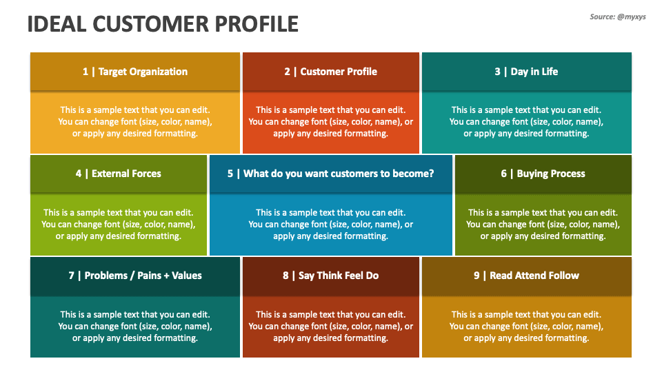 Ideal Customer Profile PowerPoint and Google Slides Template - PPT Slides Ideal Customer Profile PowerPoint and Google Slides Template - PPT Slides