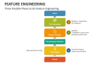 Feature Engineering PowerPoint Presentation Slides - PPT Template