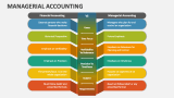 Managerial Accounting PowerPoint Presentation Slides - PPT Template