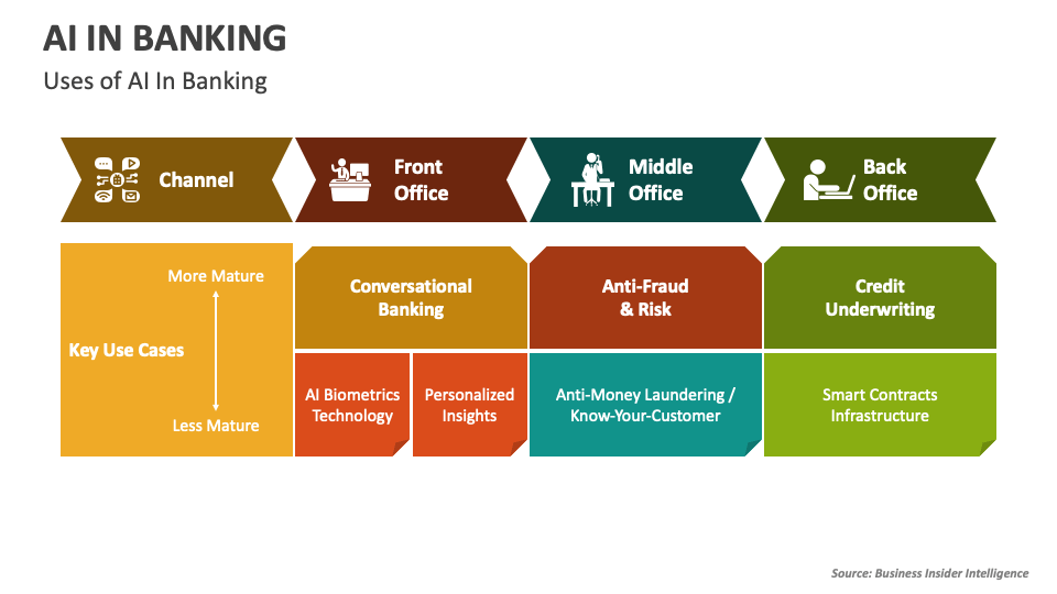 AI in Banking PowerPoint Presentation Slides - PPT Template