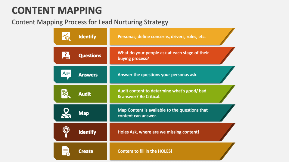 Content Mapping PowerPoint and Google Slides Template - PPT Slides