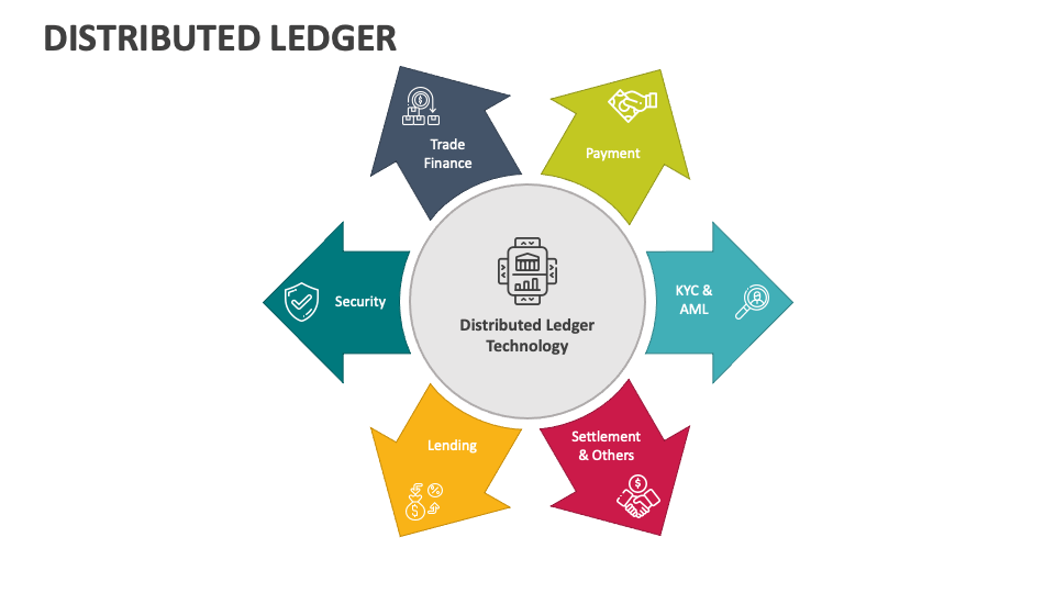 Distributed Ledger PowerPoint Presentation Slides - PPT Template