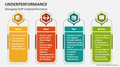 Underperformance PowerPoint and Google Slides Template - PPT Slides