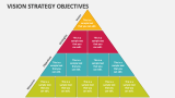 Vision Strategy Objectives PowerPoint and Google Slides Template - PPT ...