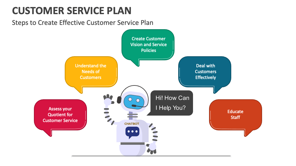 Customer Service Plan PowerPoint and Google Slides Template - PPT Slides