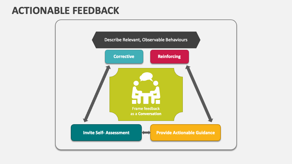 Actionable Feedback PowerPoint and Google Slides Template - PPT Slides Actionable Feedback PowerPoint and Google Slides Template - PPT Slides