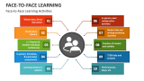 Face-to-Face Learning PowerPoint Presentation Slides - PPT Template