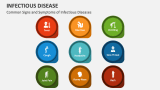 Infectious Disease PowerPoint and Google Slides Template - PPT Slides