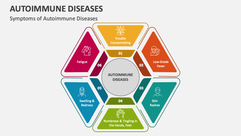 Autoimmune Diseases PowerPoint and Google Slides Template - PPT Slides