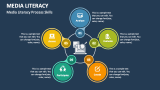 Media Literacy PowerPoint and Google Slides Template - PPT Slides