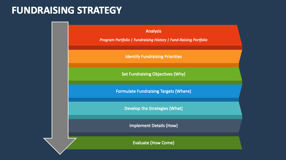 Fundraising Strategy PowerPoint Presentation Slides - PPT Template