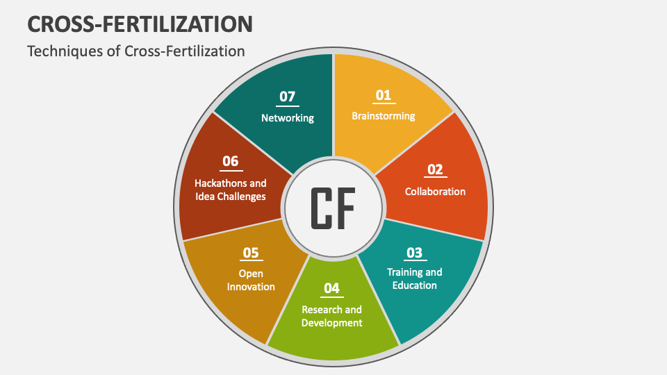 Cross-Fertilization PowerPoint and Google Slides Template - PPT Slides