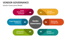 Governance Structure Pyramid PowerPoint and Google Slides Template ...