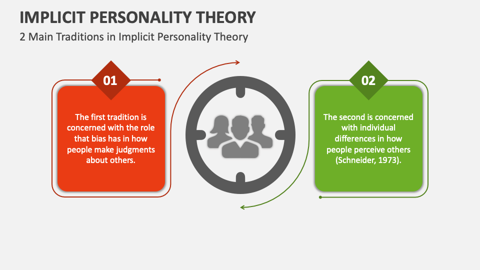 Implicit Personality Theory PowerPoint Presentation Slides PPT Template implicit-personality-theory-powerpoint-presentation-slides-ppt-template