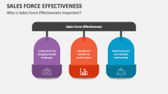 Sales Force Effectiveness PowerPoint and Google Slides Template - PPT ...