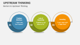 Upstream Thinking PowerPoint and Google Slides Template - PPT Slides