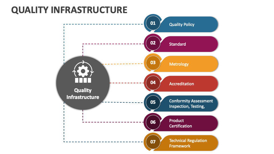 Quality Infrastructure PowerPoint Presentation Slides - PPT Template