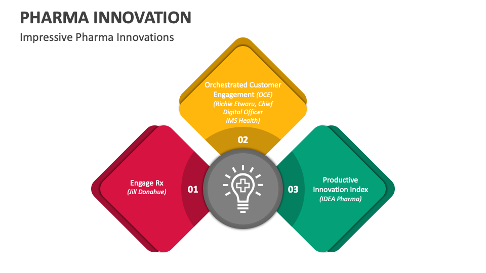 Pharma Innovation PowerPoint and Google Slides Template - PPT Slides