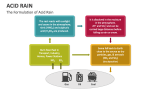Acid Rain PowerPoint Presentation Slides - PPT Template