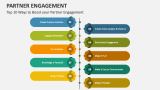 Partner Engagement PowerPoint Presentation Slides - PPT Template