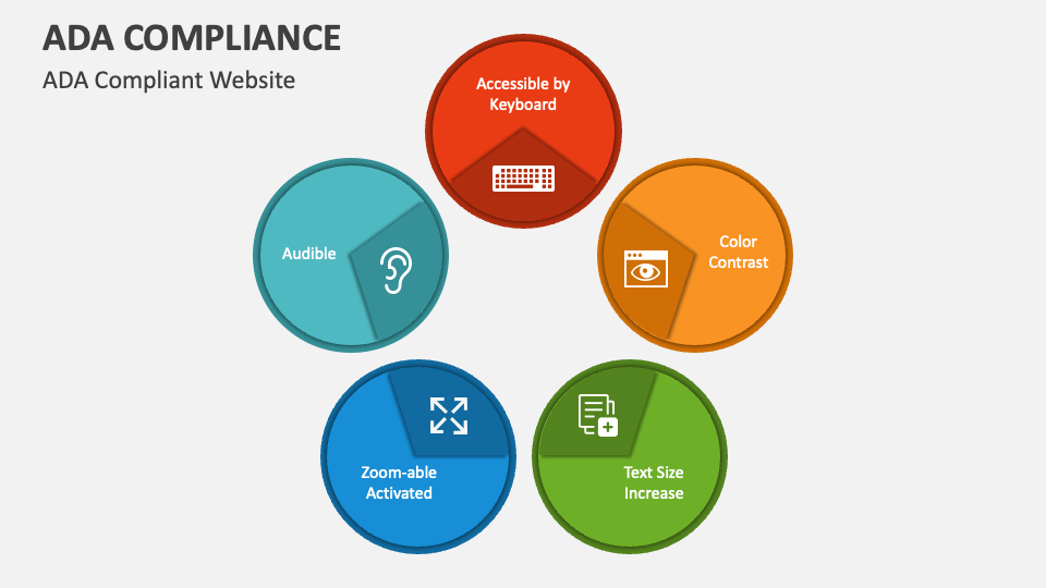 ADA Compliance PowerPoint Presentation Slides - PPT Template ADA Compliance PowerPoint Presentation Slides - PPT Template