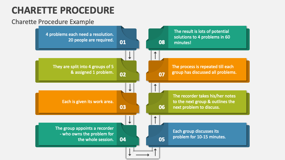 Charette Procedure PowerPoint and Google Slides Template - PPT Slides
