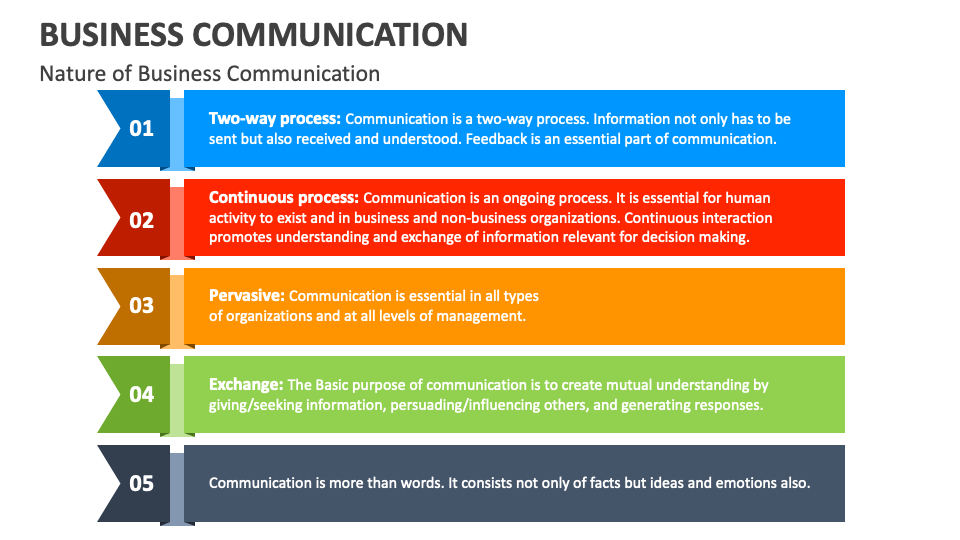 Business Communication PowerPoint And Google Slides Template PPT Slides business-communication-powerpoint-and-google-slides-template-ppt-slides
