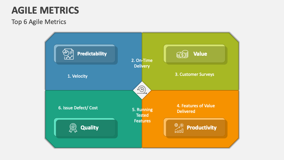 Agile Metrics PowerPoint Presentation Slides - PPT Template