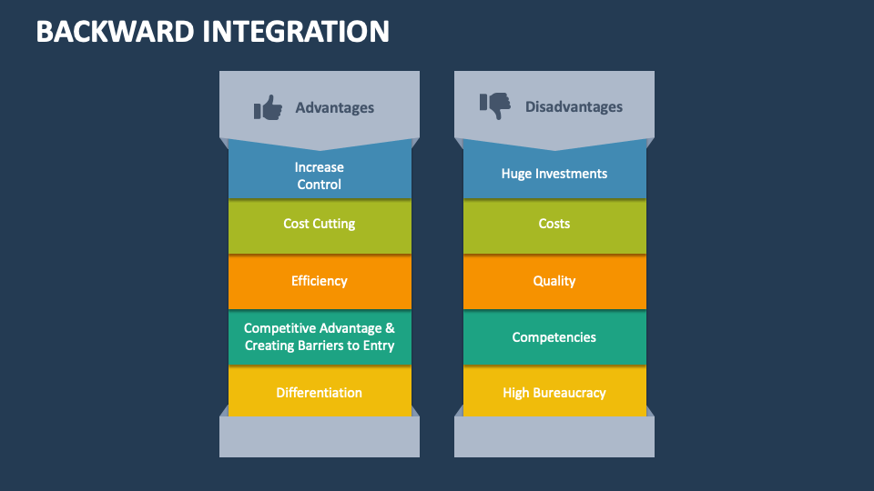 Backward Integration PowerPoint and Google Slides Template - PPT Slides Backward Integration PowerPoint and Google Slides Template - PPT Slides