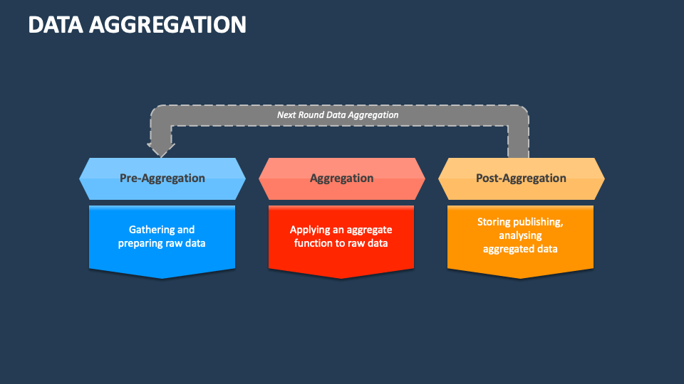 Data Aggregation PowerPoint Presentation Slides - PPT Template Data Aggregation PowerPoint Presentation Slides - PPT Template