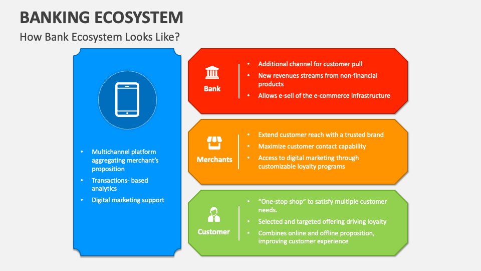 Banking Ecosystem PowerPoint and Google Slides Template - PPT Slides Banking Ecosystem PowerPoint and Google Slides Template - PPT Slides