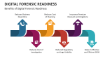 Digital Forensic Readiness PowerPoint and Google Slides Template - PPT Slides