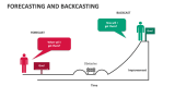 Forecasting and Backcasting PowerPoint Presentation Slides - PPT Template