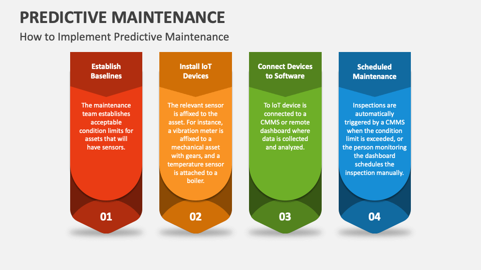Predictive Maintenance PowerPoint and Google Slides Template - PPT Slides Predictive Maintenance PowerPoint and Google Slides Template - PPT Slides