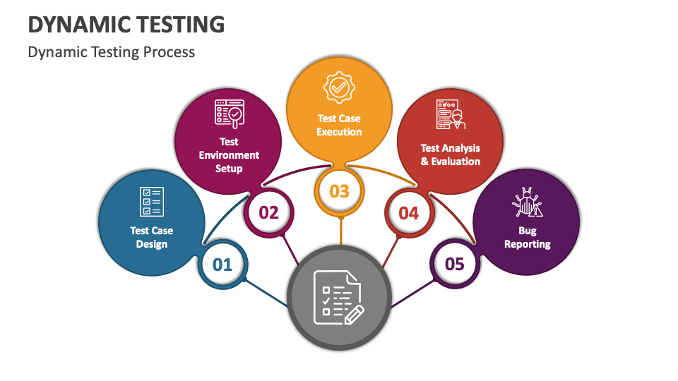 Dynamic Testing PowerPoint and Google Slides Template - PPT Slides