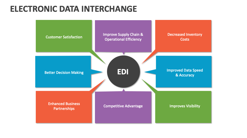 Electronic Data Interchange PowerPoint Presentation Slides - PPT Template