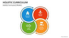 Holistic Curriculum PowerPoint and Google Slides Template - PPT Slides