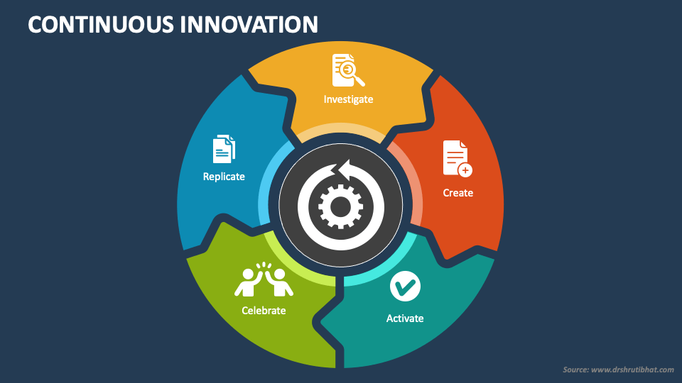 Continuous Innovation PowerPoint Presentation Slides - PPT Template Continuous Innovation PowerPoint Presentation Slides - PPT Template