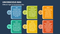 Unconscious Bias PowerPoint and Google Slides Template - PPT Slides