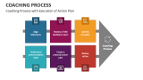 Coaching Process PowerPoint and Google Slides Template - PPT Slides