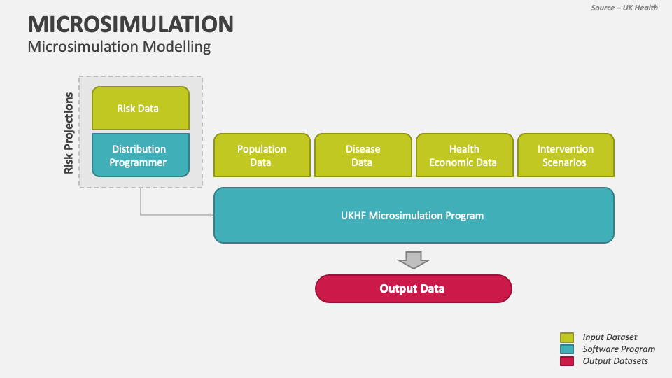 Microsimulation PowerPoint and Google Slides Template - PPT Slides