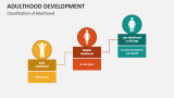 Adulthood Development PowerPoint Presentation Slides - PPT Template