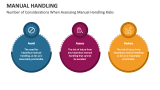 Manual Handling PowerPoint and Google Slides Template - PPT Slides